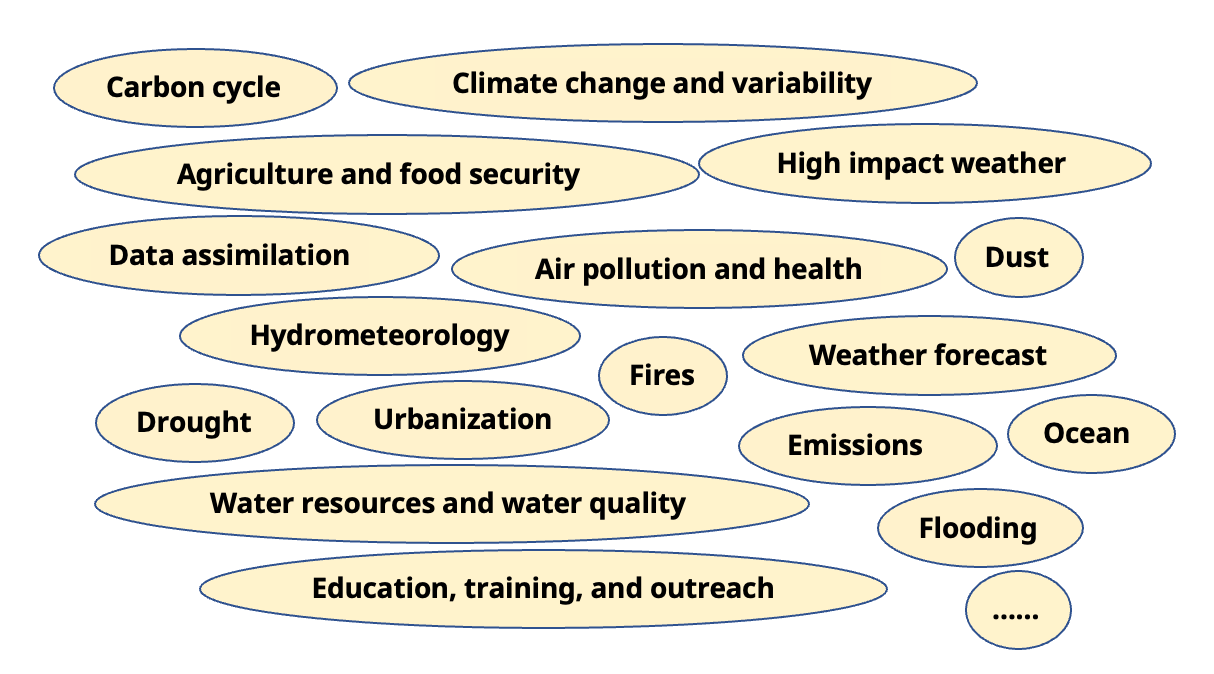 Accelerating environmental sustainability solutions in Africa: a UCAR ...