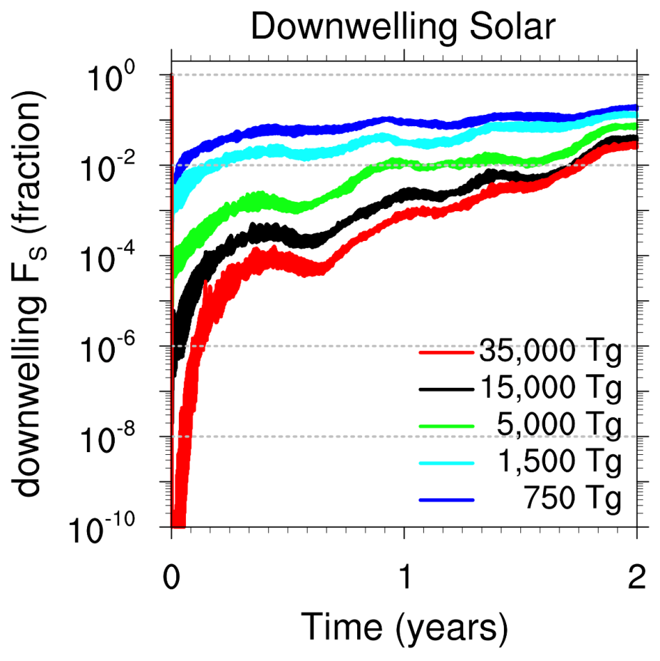 1A: Climate change from soot injections at the Cretaceous-Paleogene ...