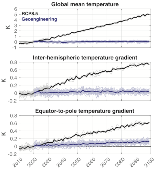 5E: CESM1(WACCM) Stratospheric Aerosol Geoengineering Large Ensemble ...